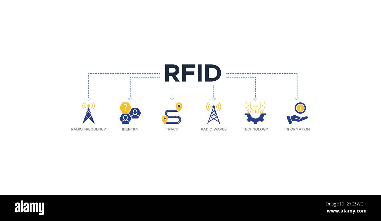 RFID banner web icon vector illustration concept for radio frequency ...