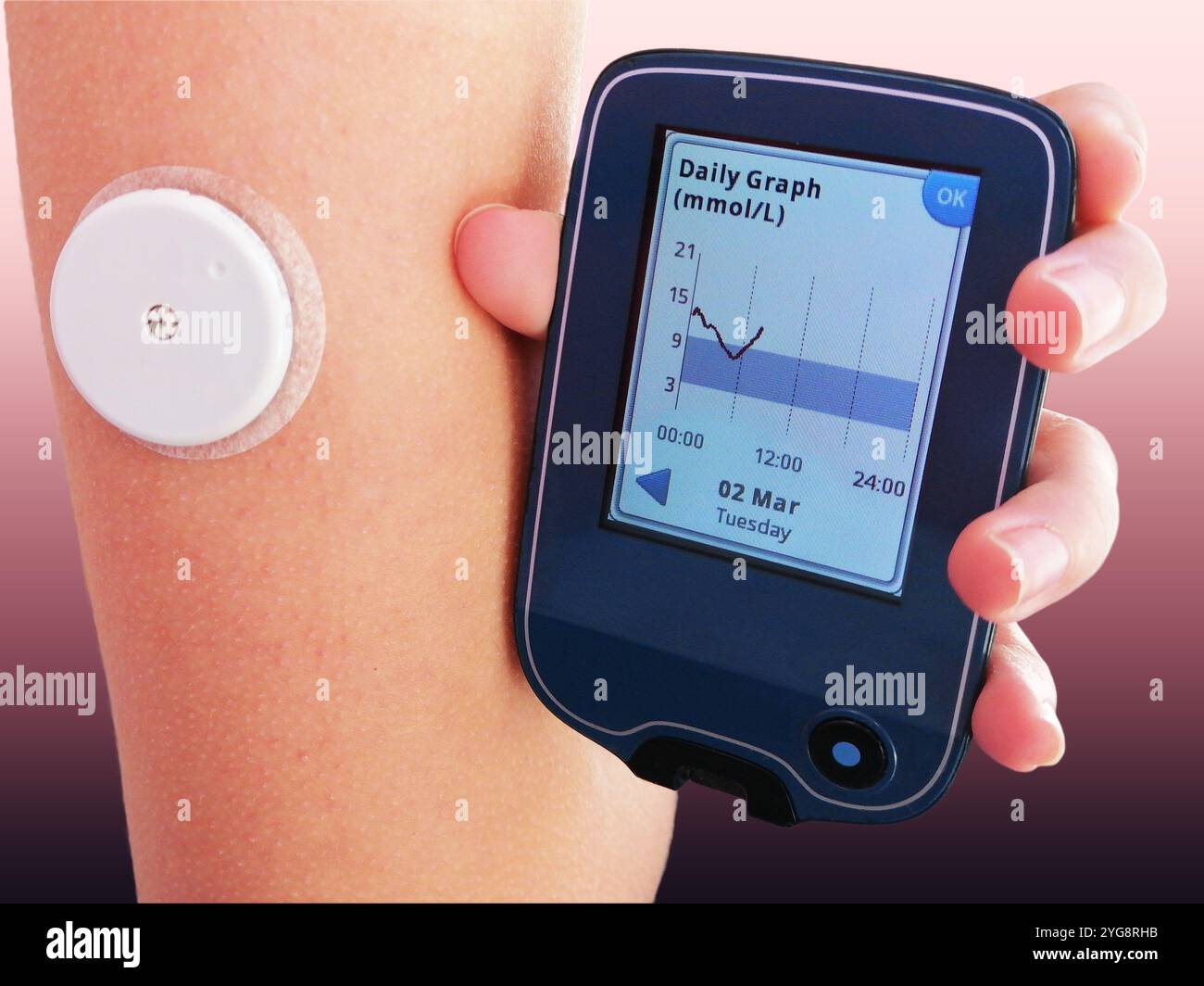 Sensor dexcom hi-res stock photography and images - Alamy