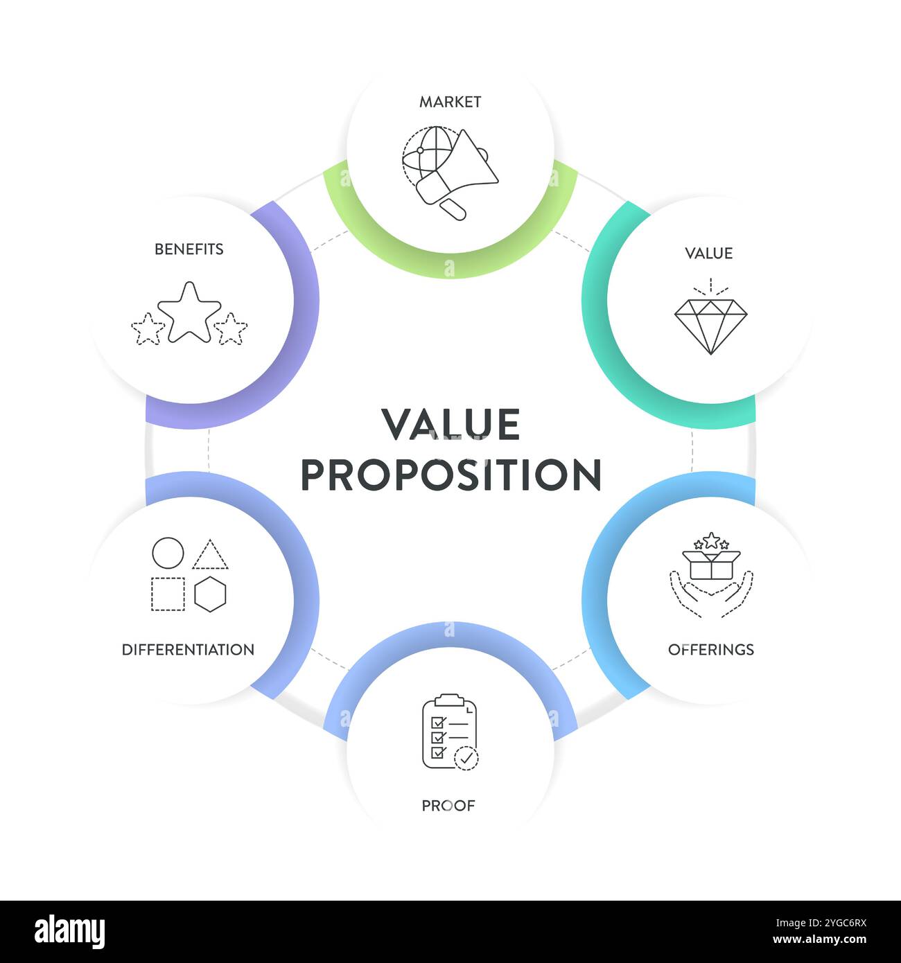 Value proposition strategy model infographic diagram chart banner ...