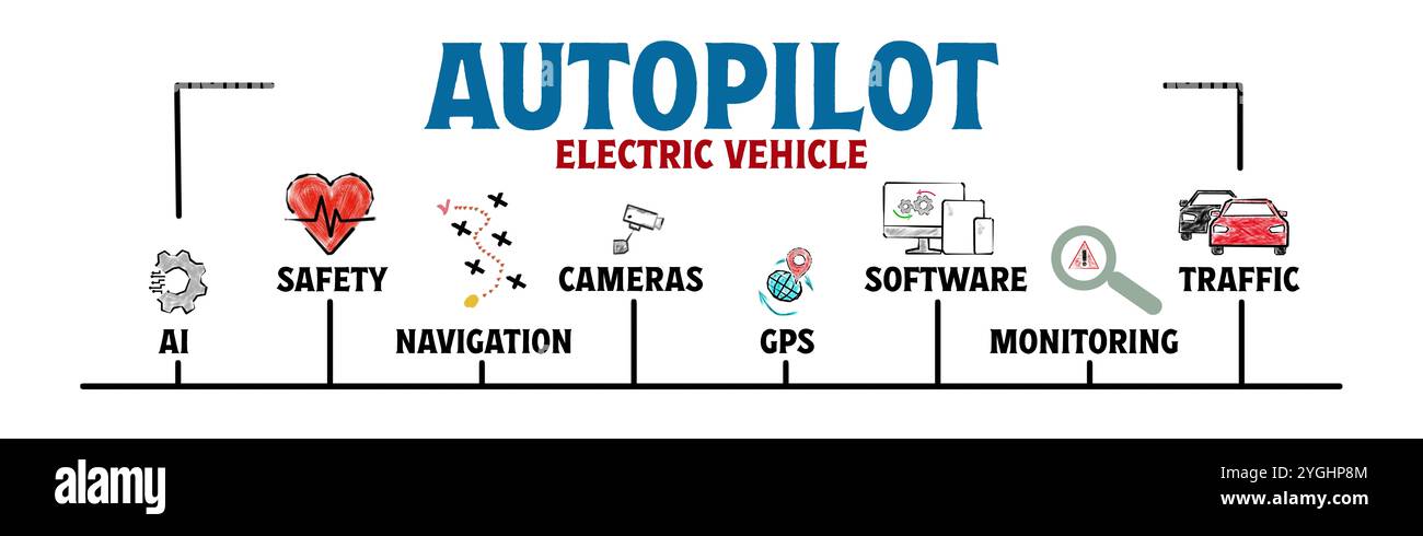 Electric Vehicle Autopilot Concept. Illustration with keywords and ...