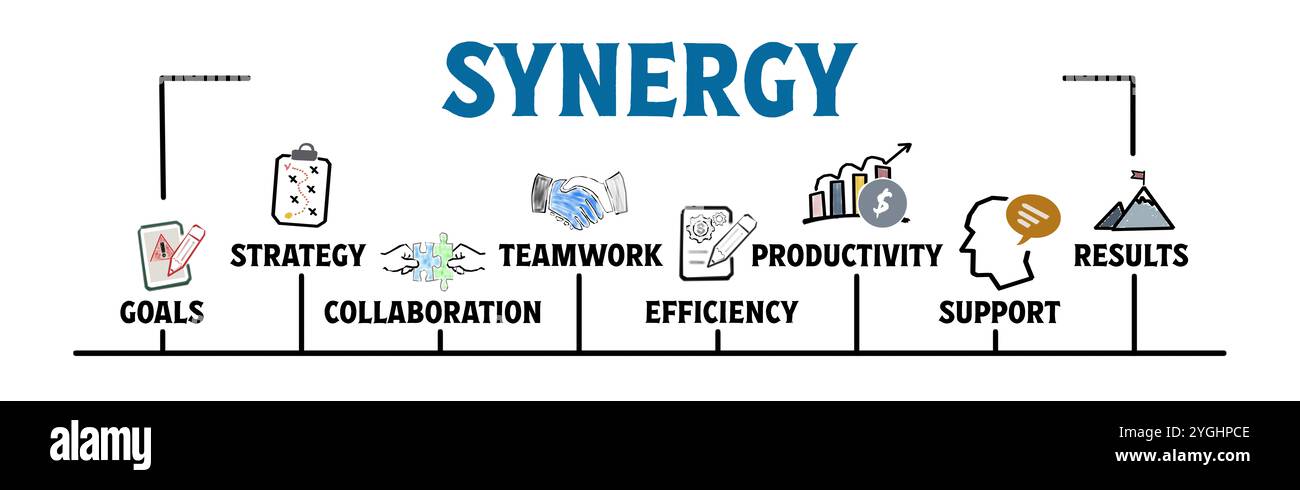 Synergy. Illustration with keywords and icons. Horizontal web banner ...