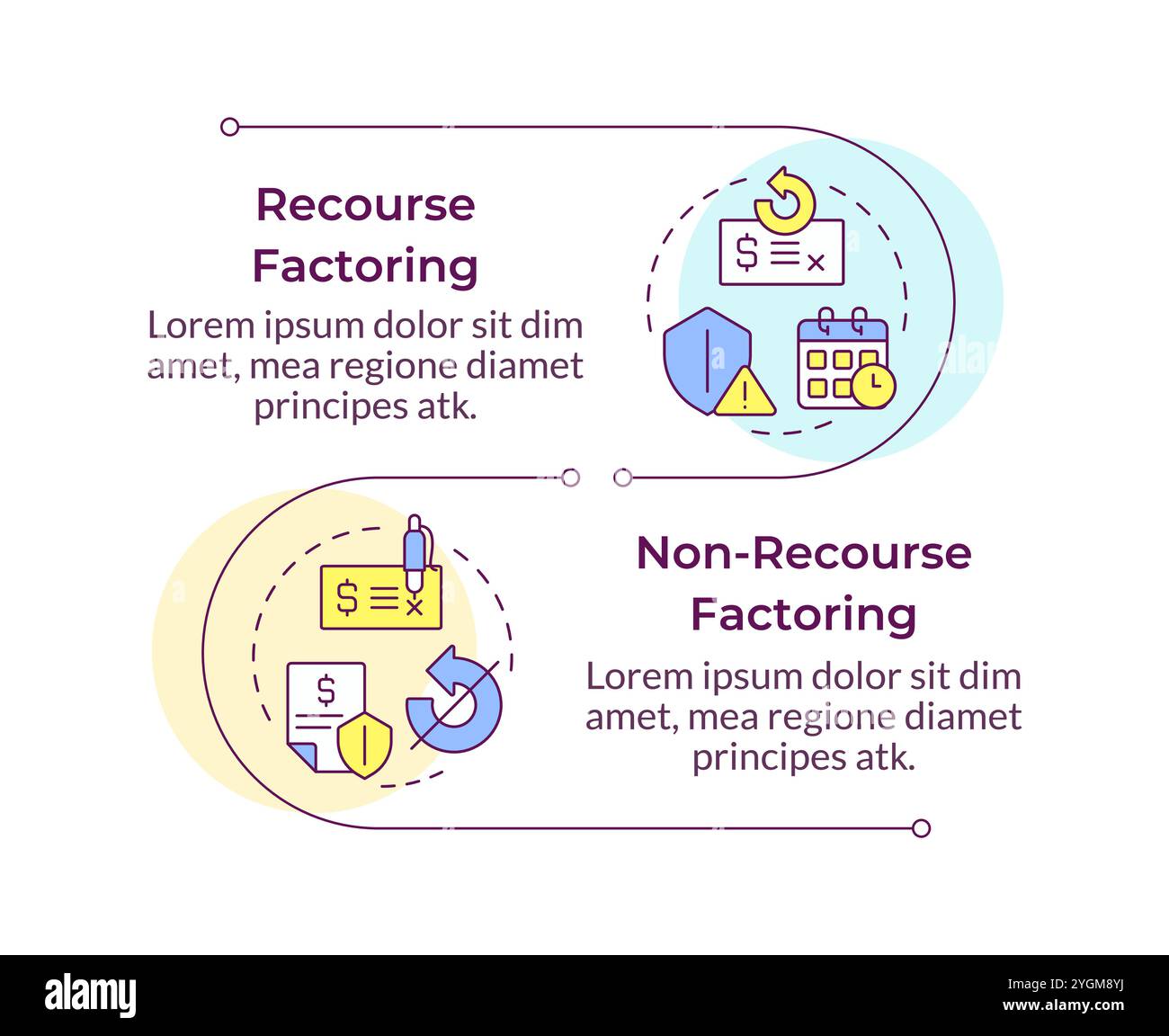 Recourse VS non-recourse factoring infographic vertical sequence Stock ...