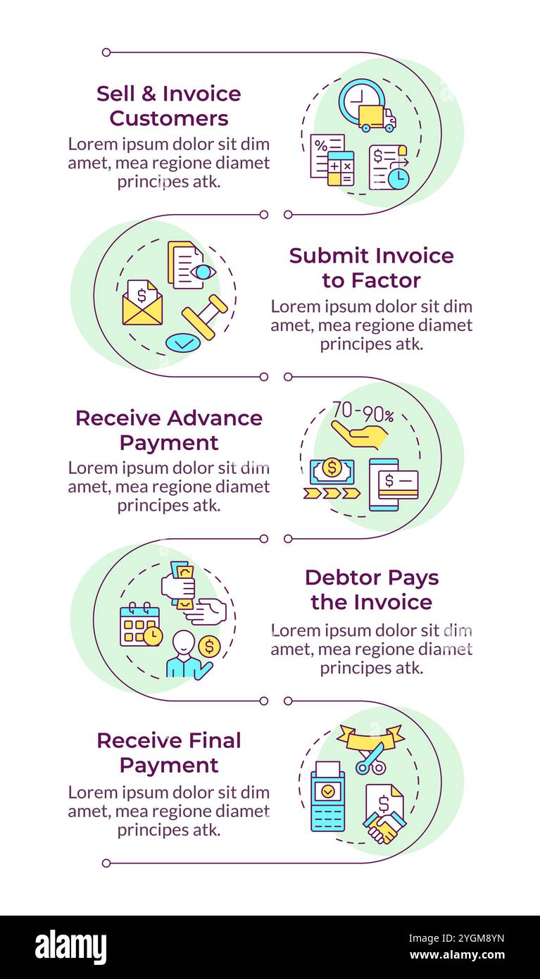 Factoring process phases infographic vertical sequence Stock Vector ...