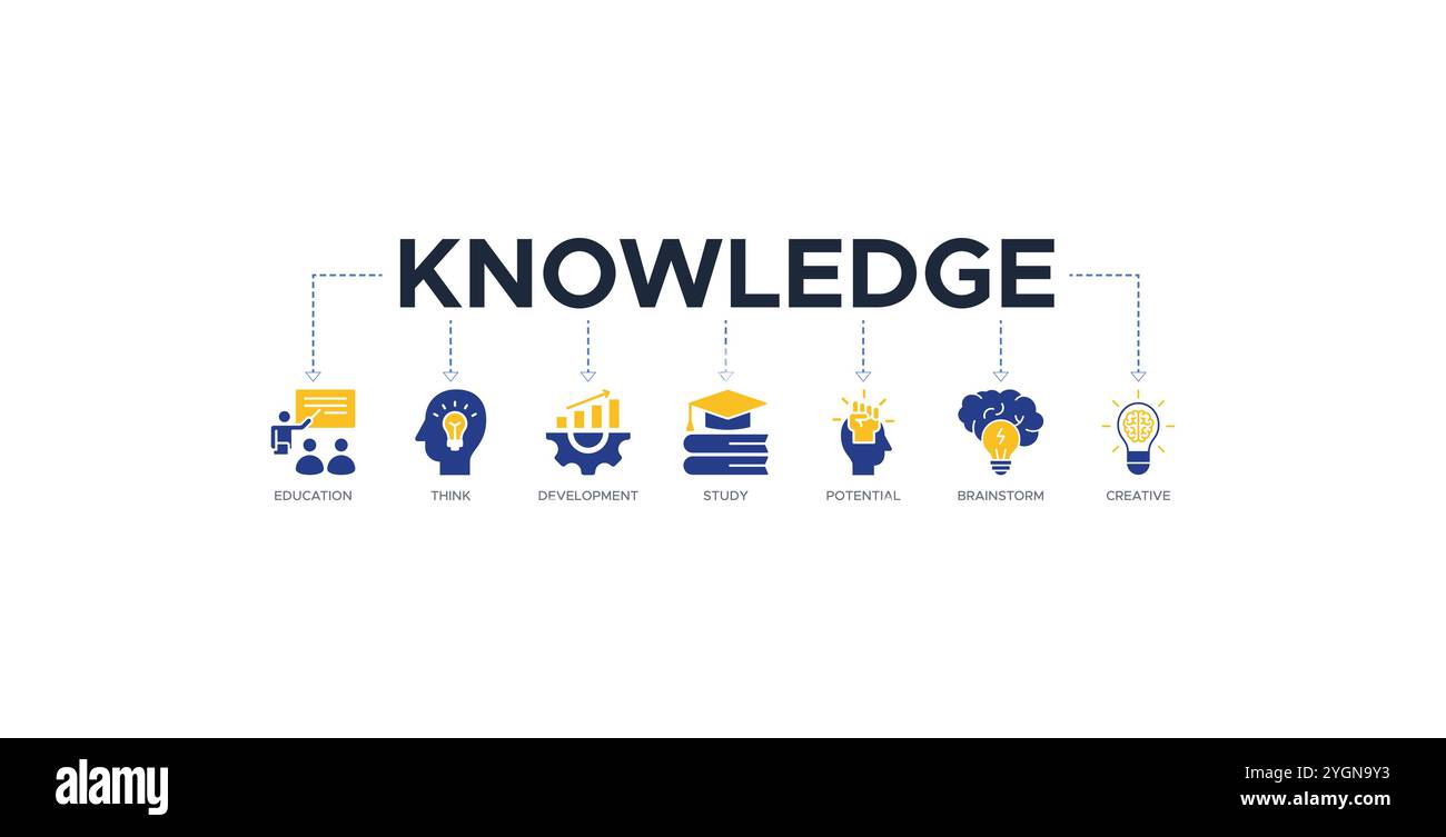 Knowledge banner website icon vector illustration concept with icons of ...