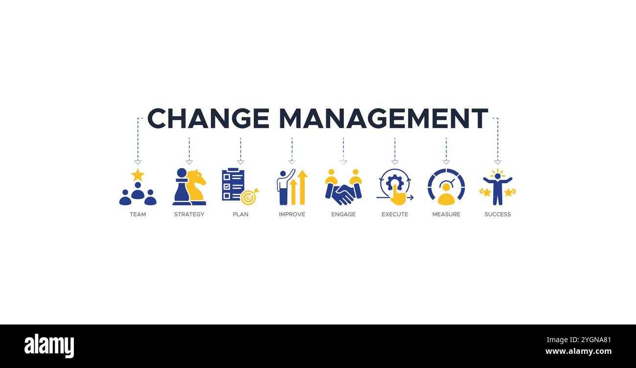 Change management banner web icon vector illustration for business ... Change management banner web icon vector illustration for business ...