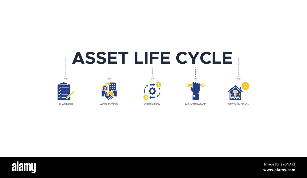 Asset life cycle banner web icon vector illustration concept with an ...