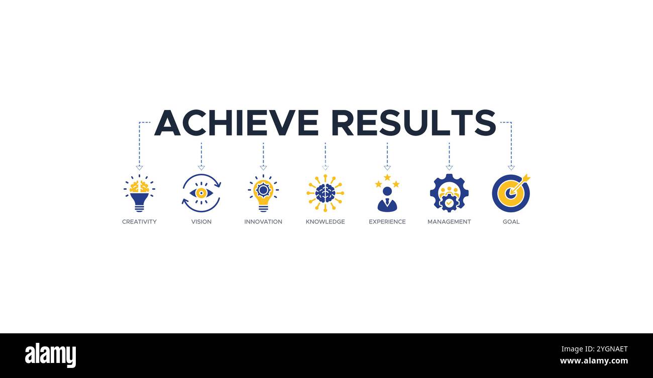 Achieve results banner web icon vector illustration concept with icons of creativity, vision ...