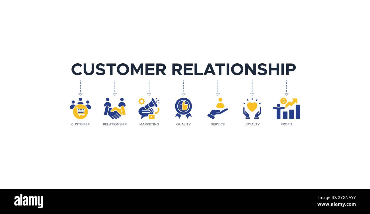 Customer relationship banner web icon vector illustration concept with icons of customer ...