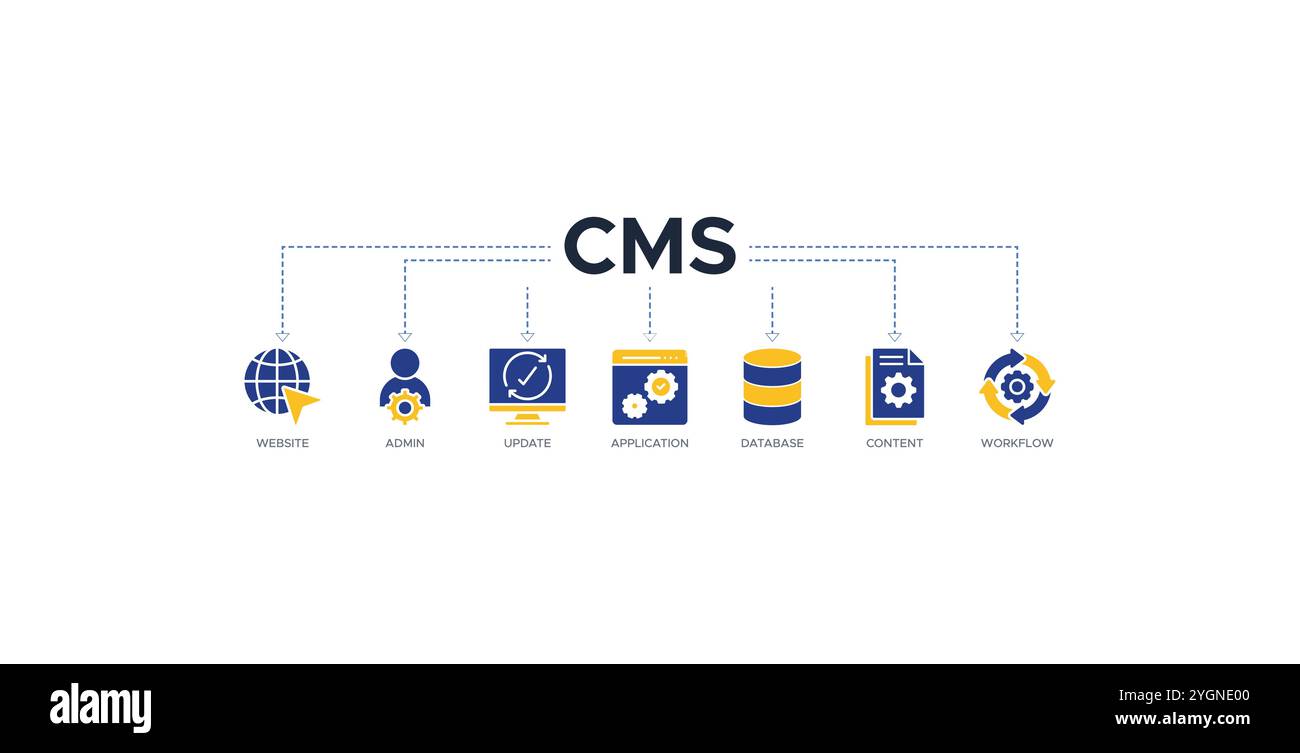 Website development system hi-res stock photography and images - Alamy