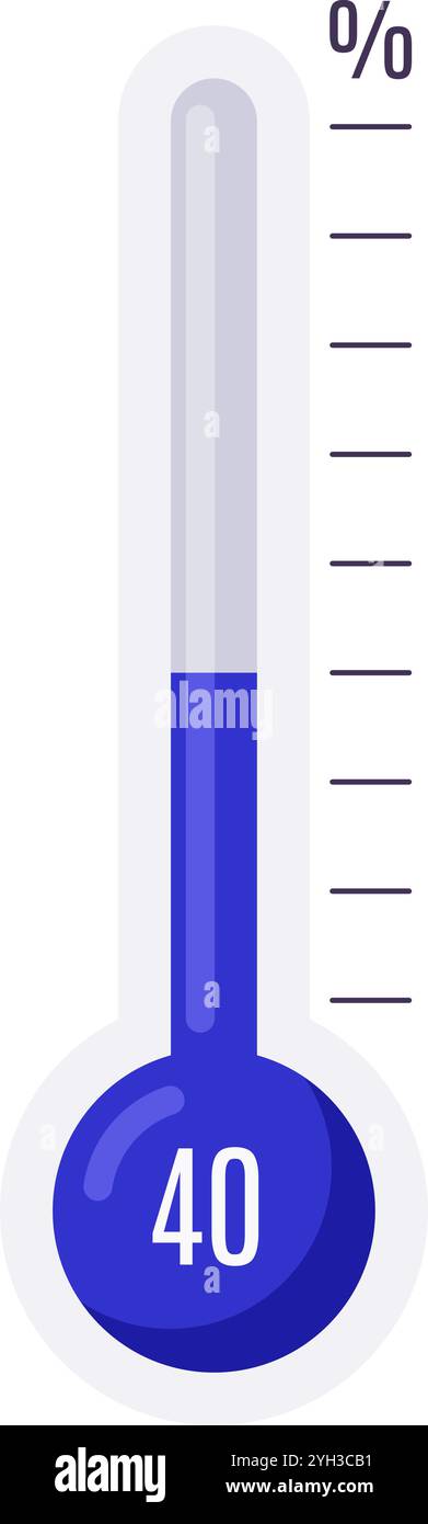 Measuring progress with a 40 percent thermometer, tracking growth and ...