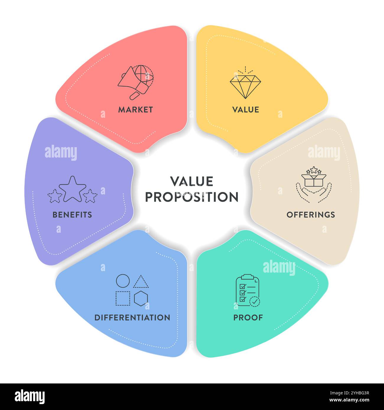 Value proposition strategy model infographic diagram chart banner ...