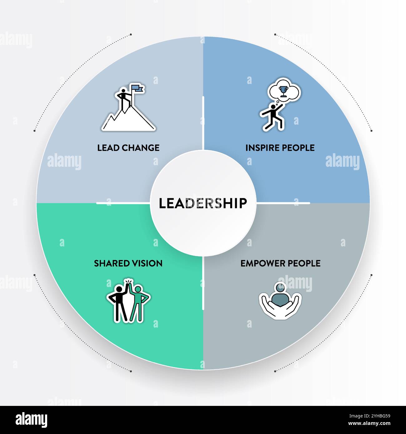 Leadership concept infographic vector has 4 elements; lead, inspire ...