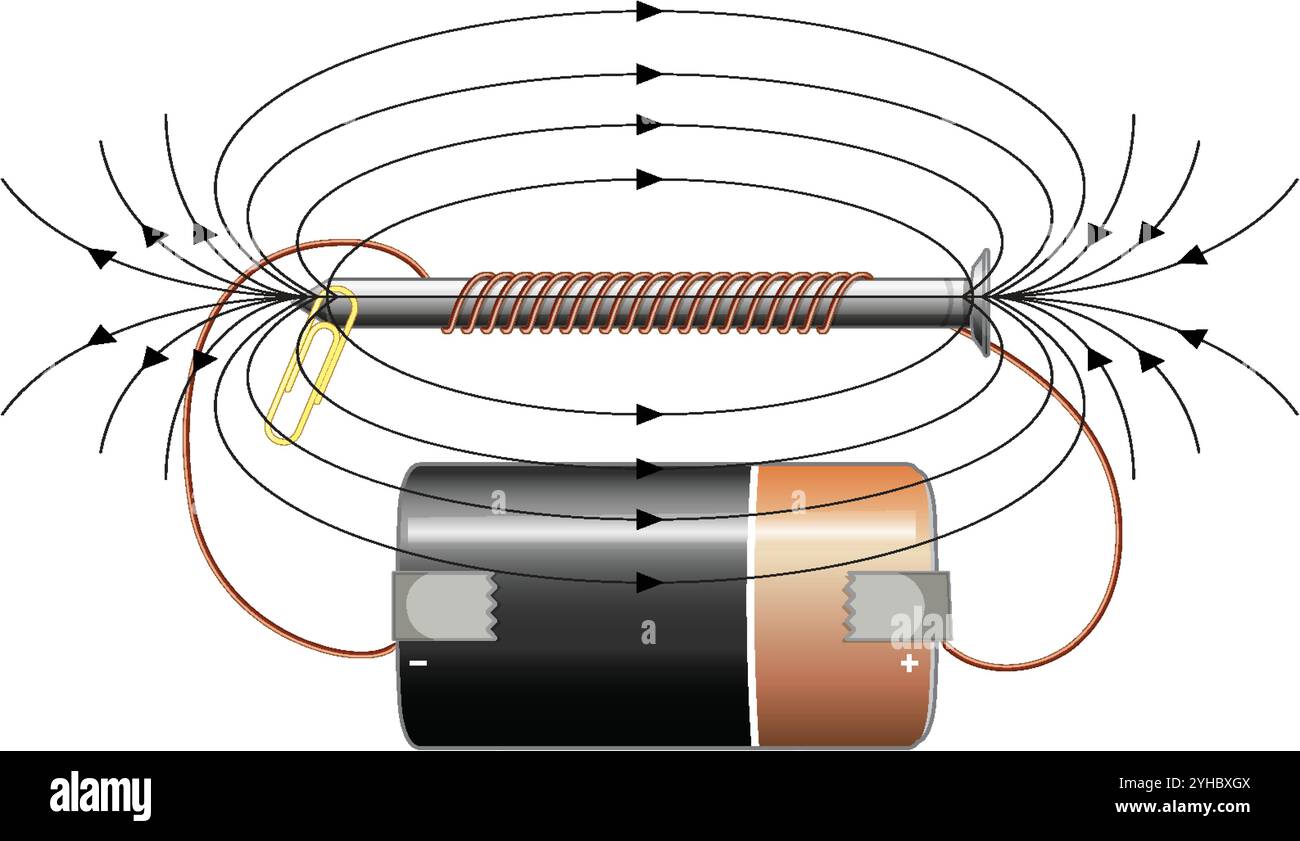 Illustration of magnetic field lines and battery connection Stock ...