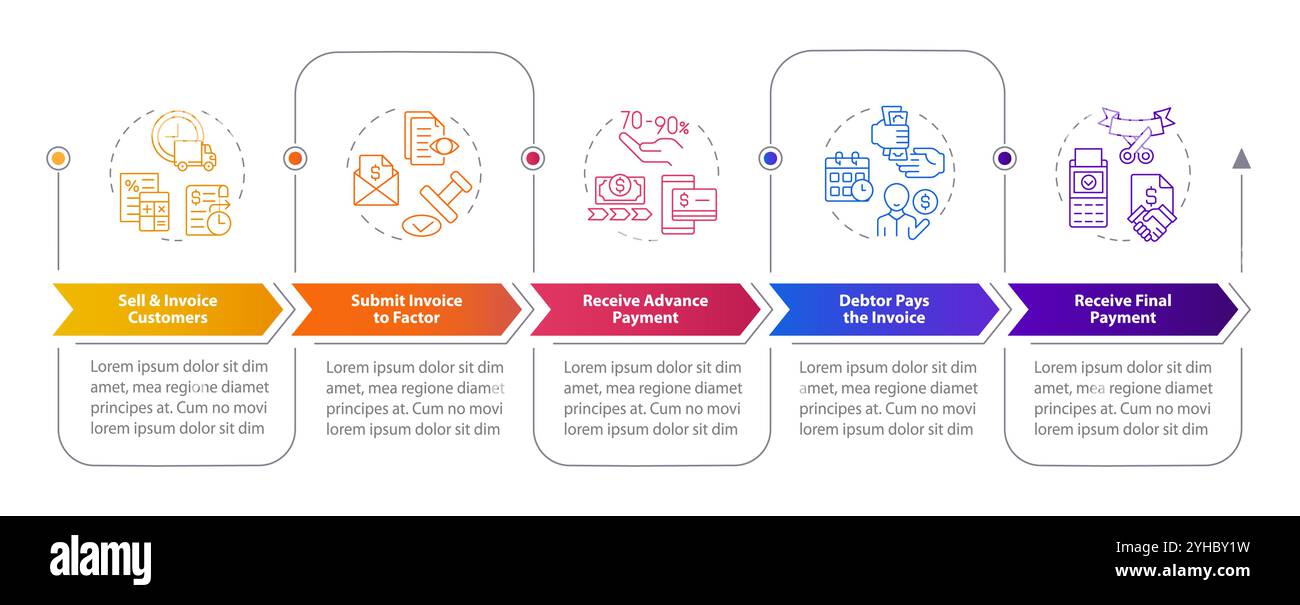 Factoring process phases rectangular infographics Stock Vector Image ...