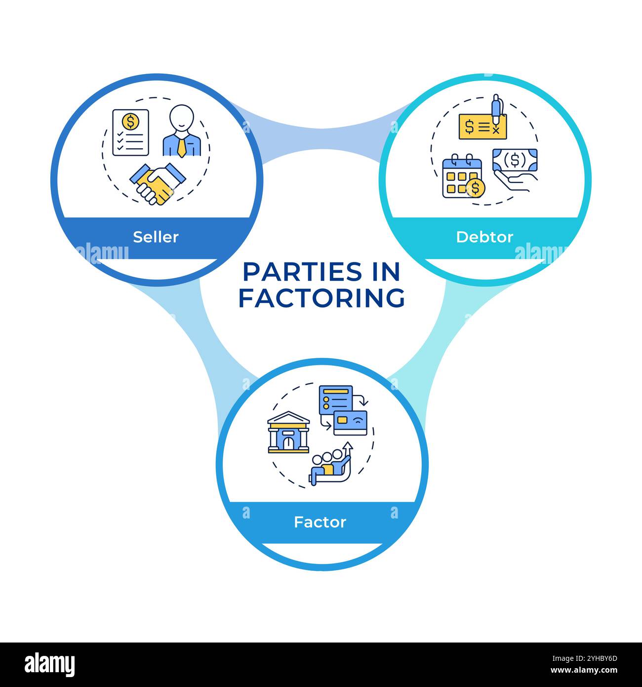 Parties in factoring process infographic circles flowchart Stock Vector ...
