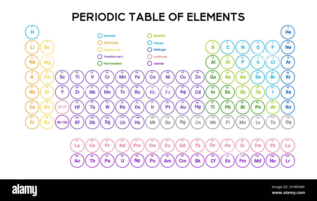 Colorful periodic table for educational use Stock Vector Image & Art ...