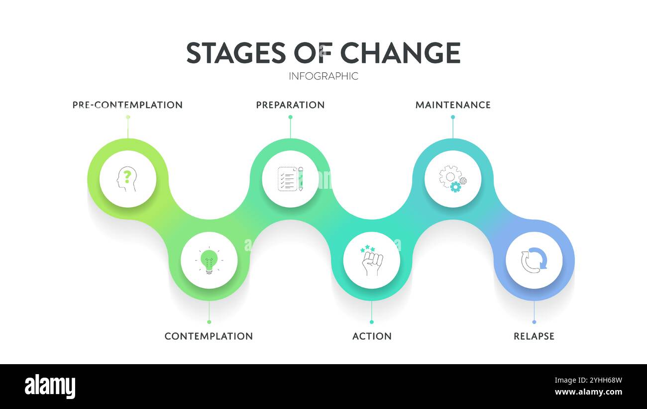 Pre contemplation Stock Vector Images - Alamy