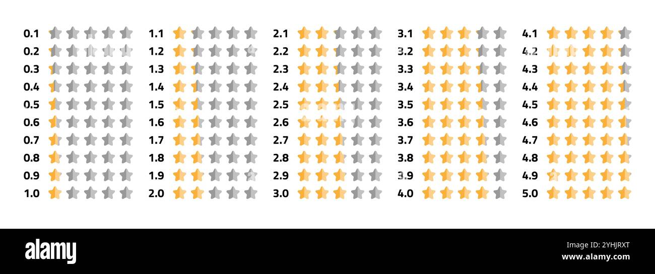 A detailed vector illustration showcases star ratings from 0.1 to 5.0, highlighting the gradual ...