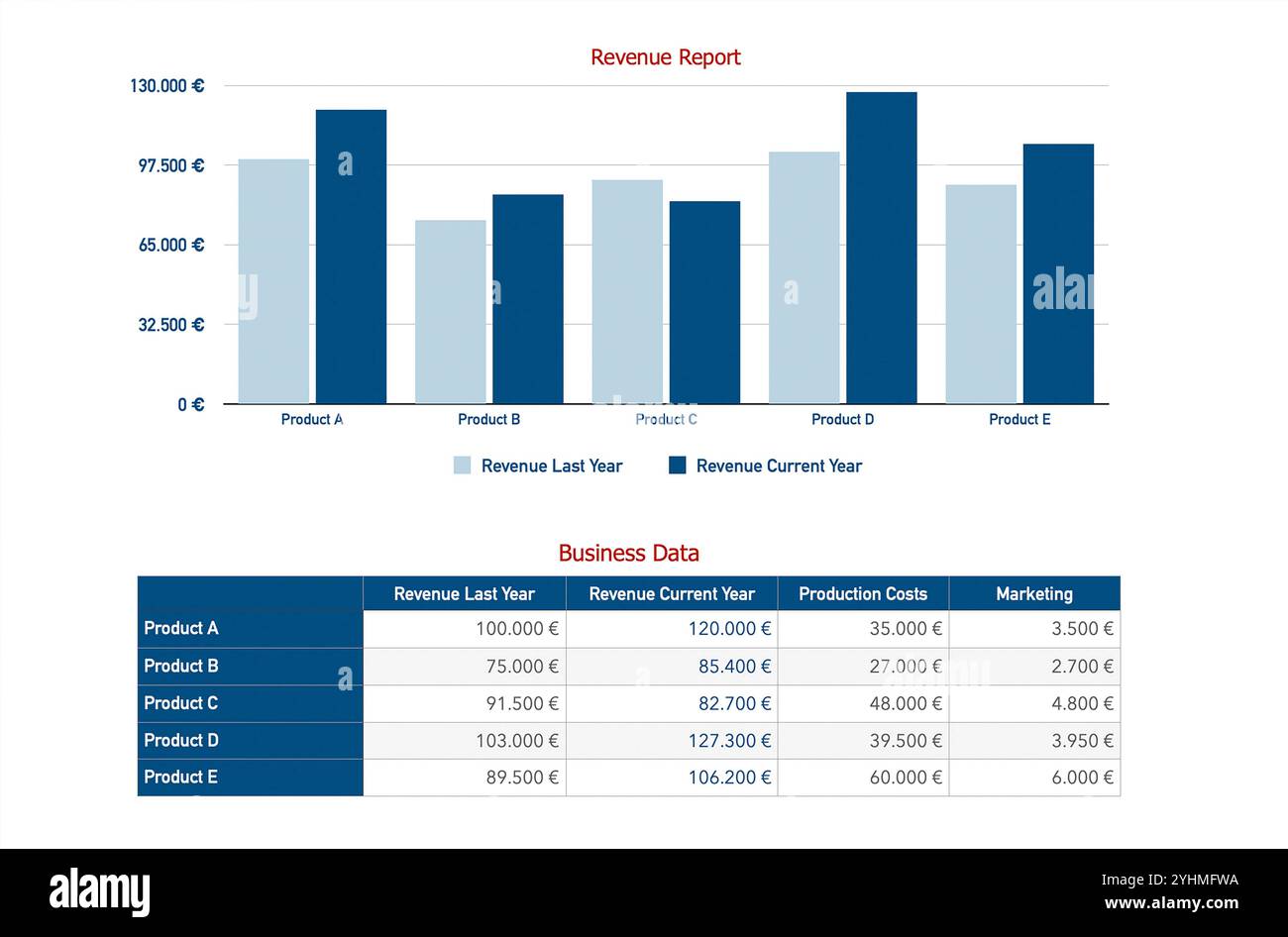 Business report, bar graph and spreadsheet with revenue data and ...