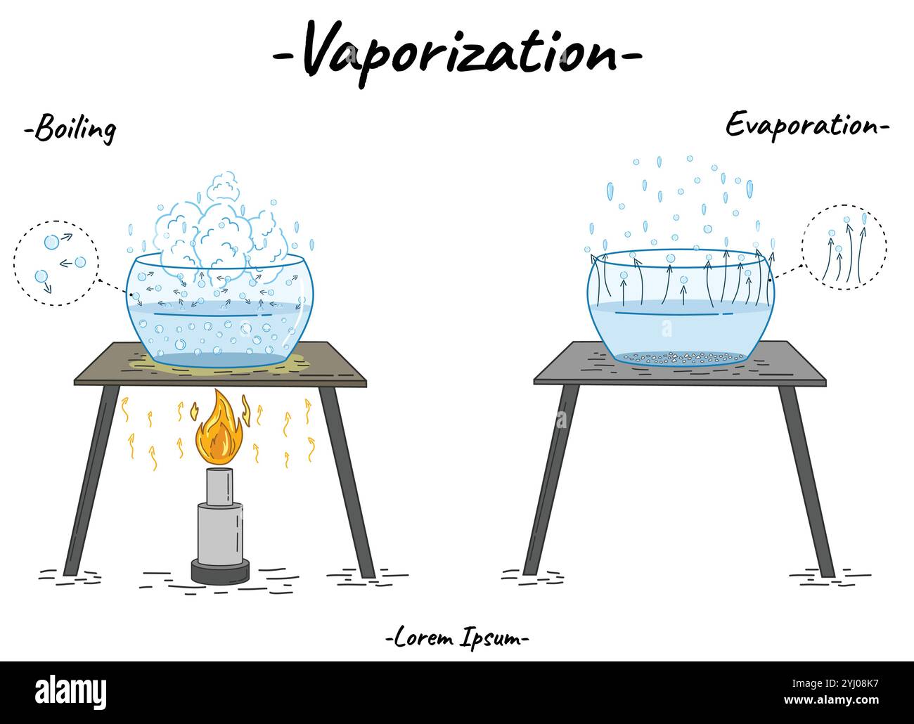 Solid liquid Cut Out Stock Images & Pictures - Alamy