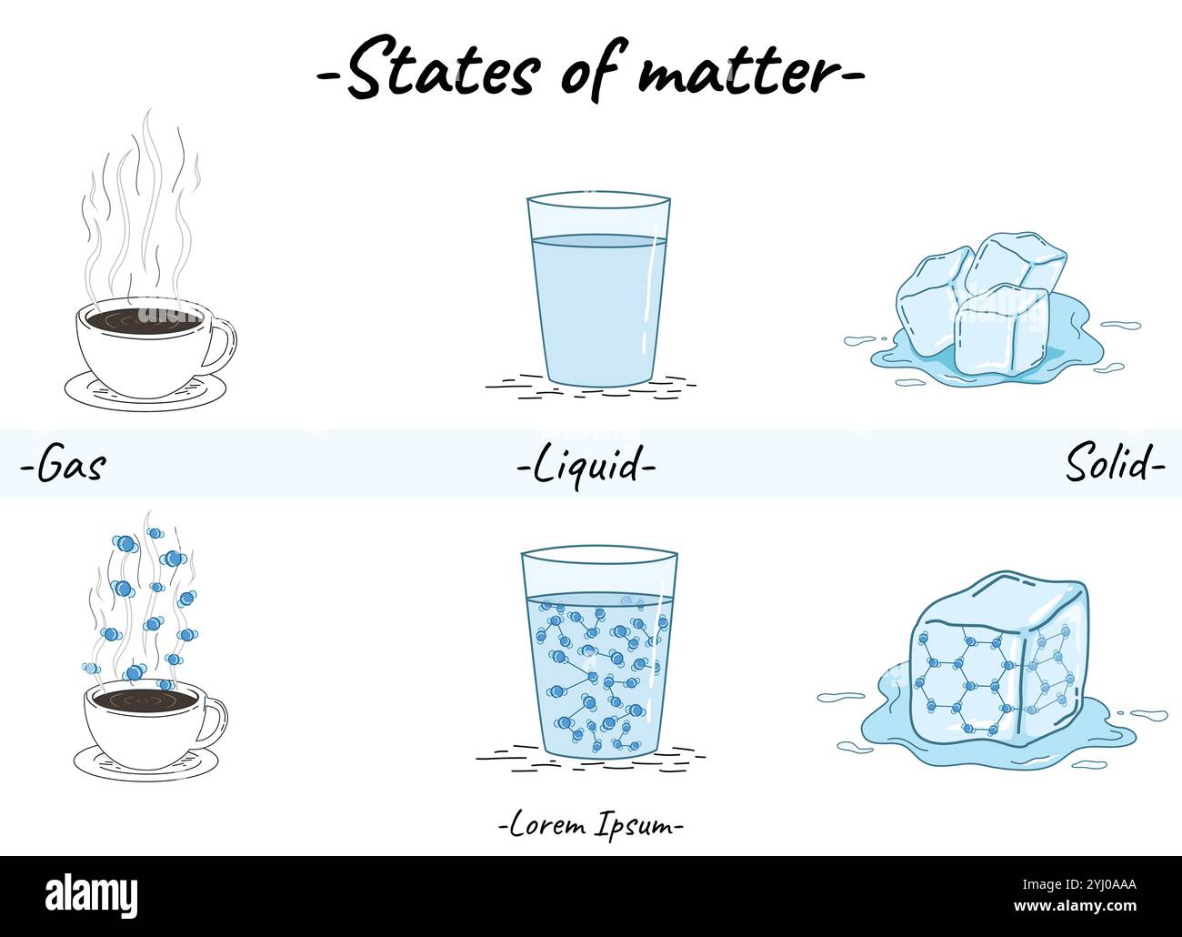 States of matter gas, liquid and solid Stock Vector Image & Art - Alamy