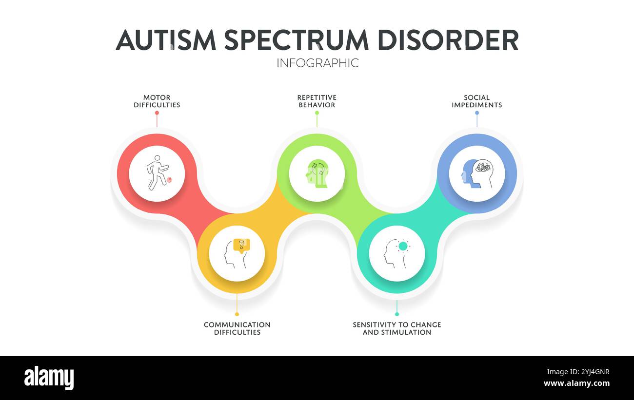 Autism spectrum disorder (ASD) infographic presentation template with icons has 5 steps such as ...