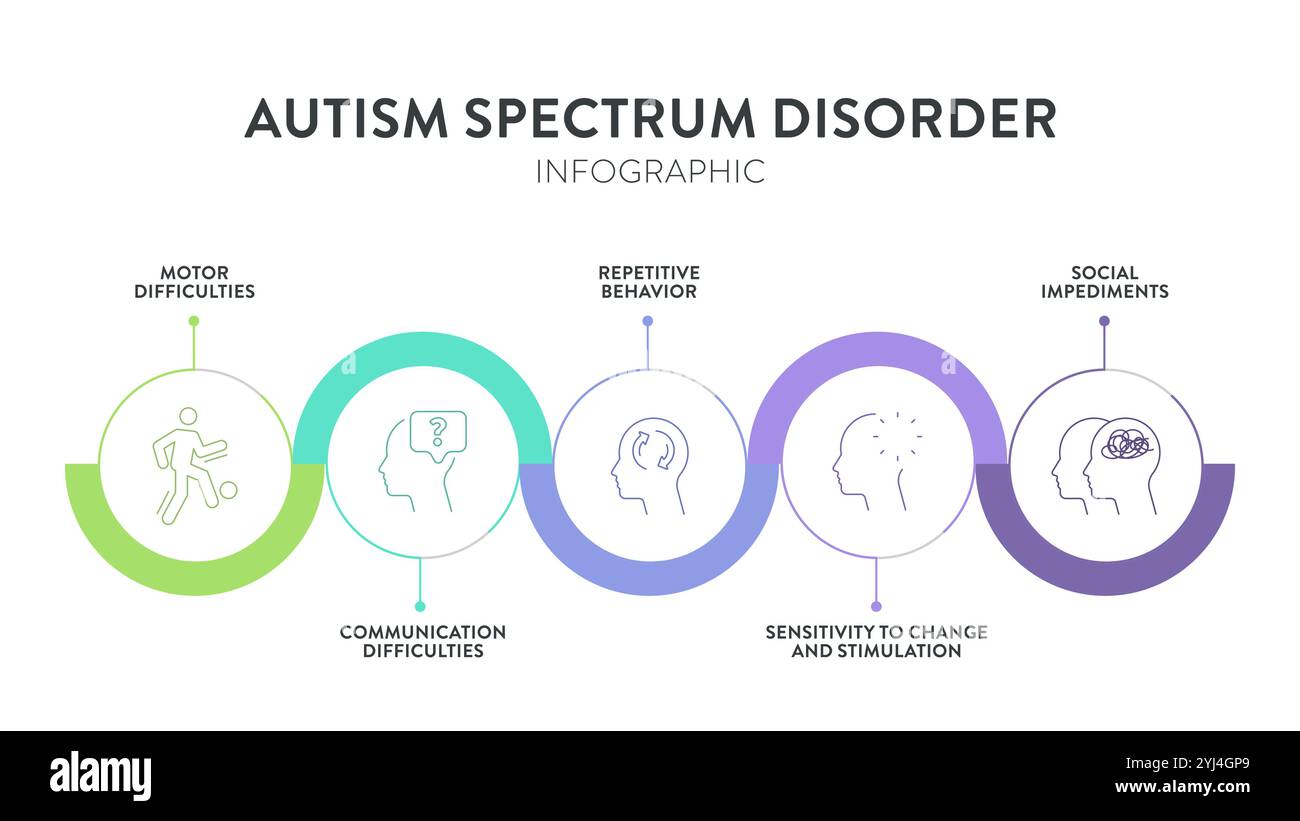 Autism spectrum disorder (ASD) infographic presentation template with ...