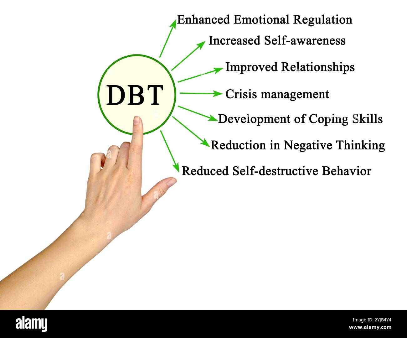 Concept dialectical behavior therapy hi-res stock photography and ...