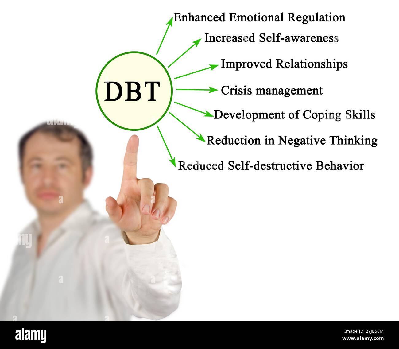 Seven Benefits of Dialectical behavior therapy (DBT Stock Photo - Alamy