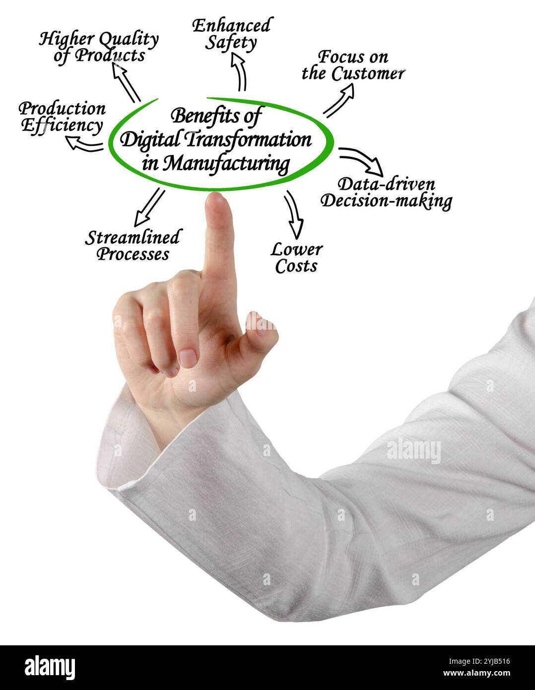 Digital transformation manufacturing hi-res stock photography and images - Alamy