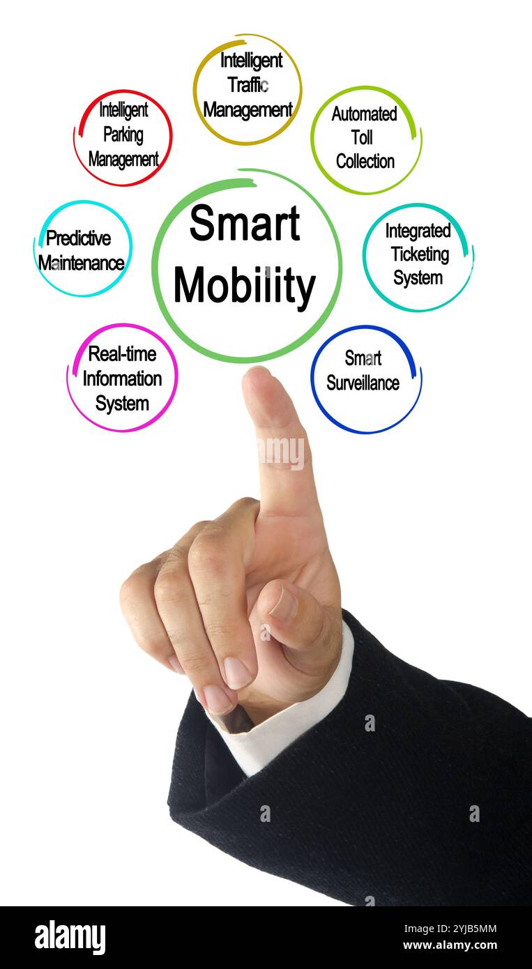 Seven Drivers of Smart Mobility Stock Photo - Alamy