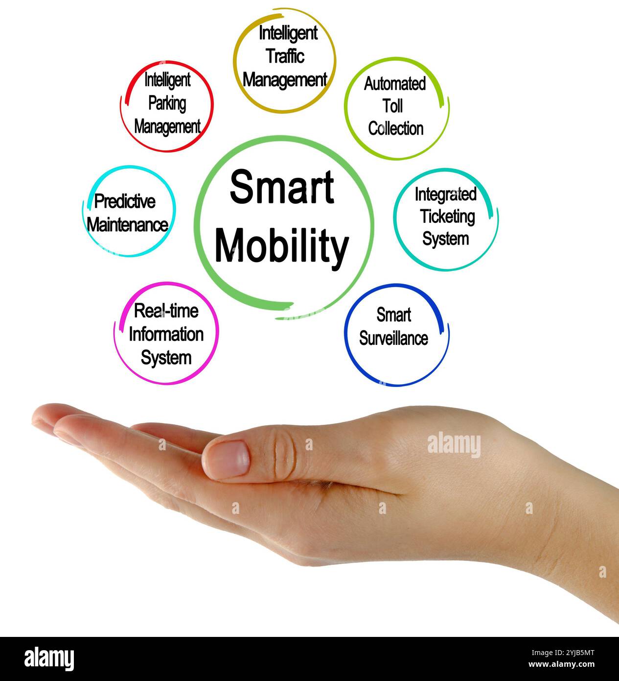 Smart traffic management Cut Out Stock Images & Pictures - Alamy
