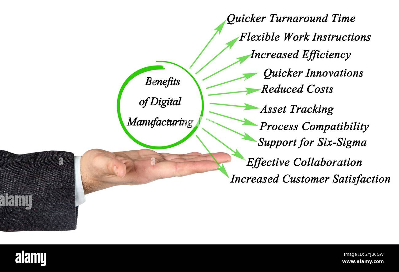 Manufacturing customer Cut Out Stock Images & Pictures - Alamy