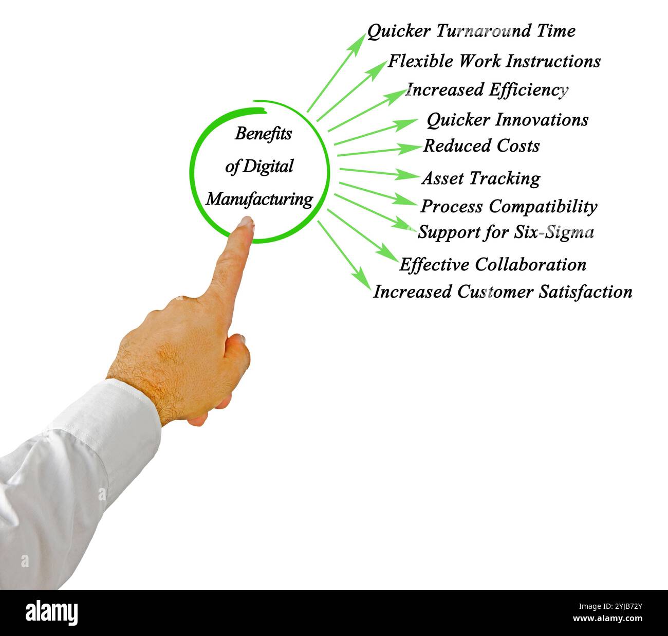 Ten Benefits of Digital Manufacturing Stock Photo - Alamy