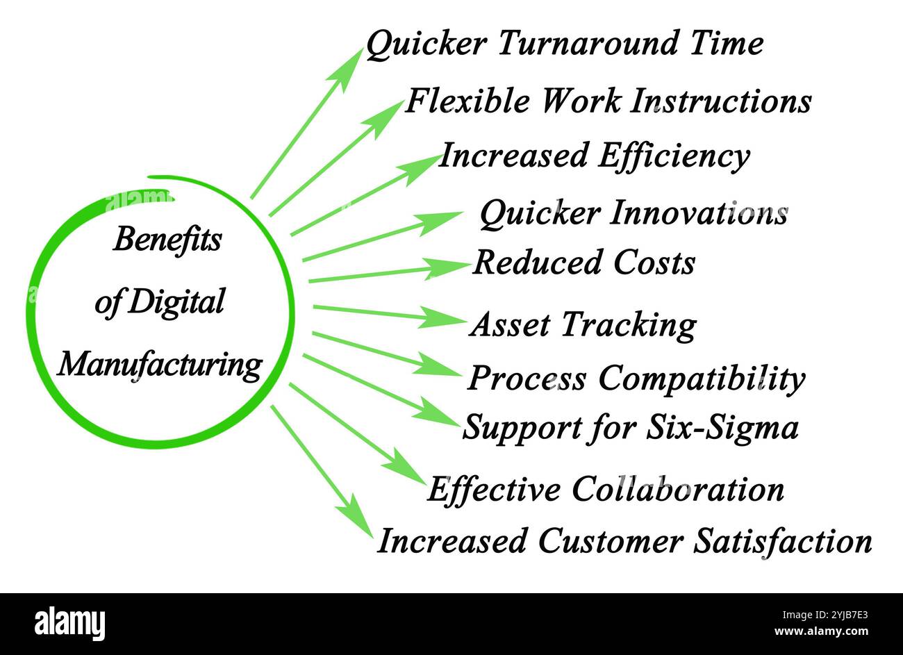 Digital time tracking Cut Out Stock Images & Pictures - Alamy