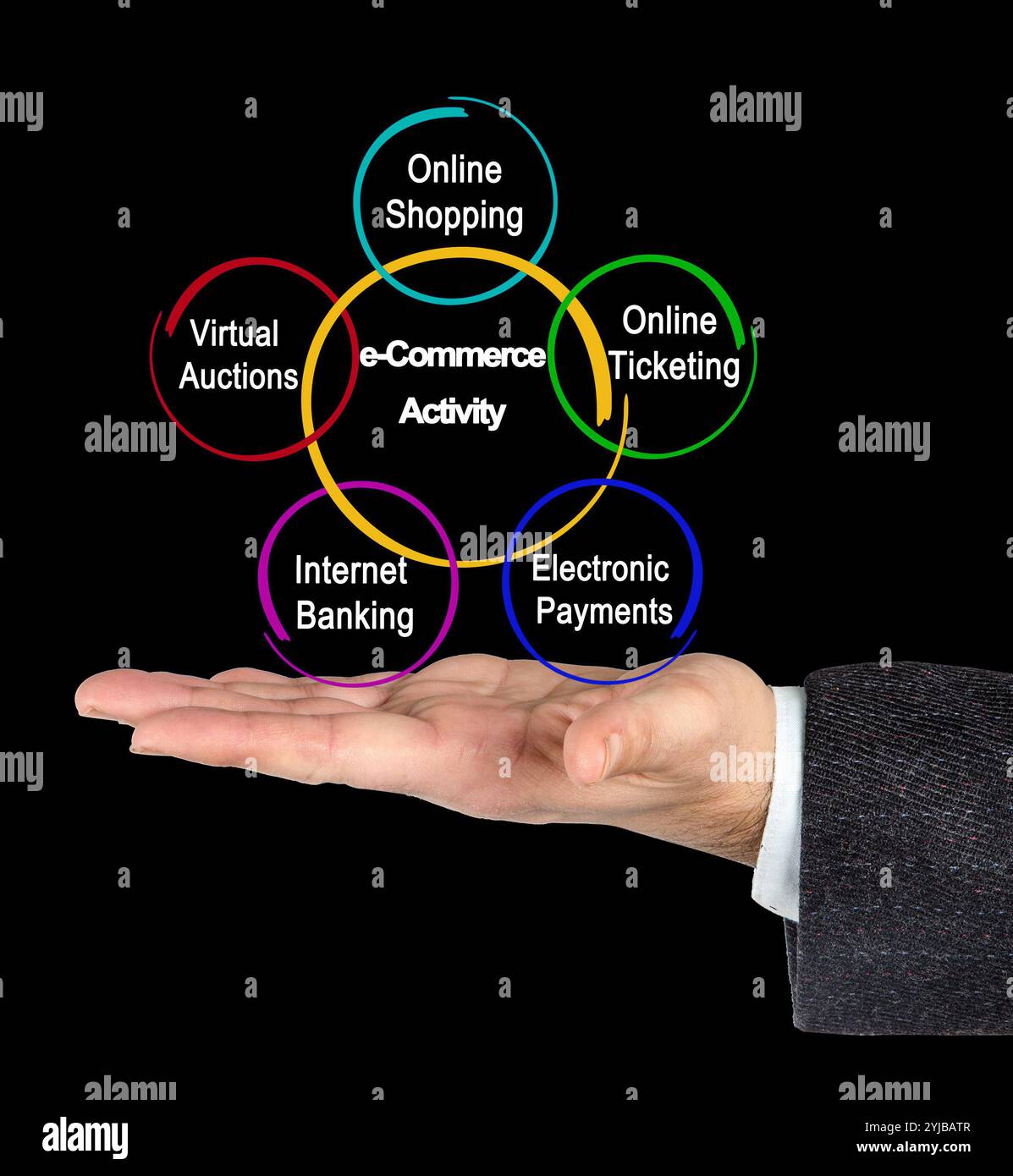 E commerce activities hi-res stock photography and images - Alamy