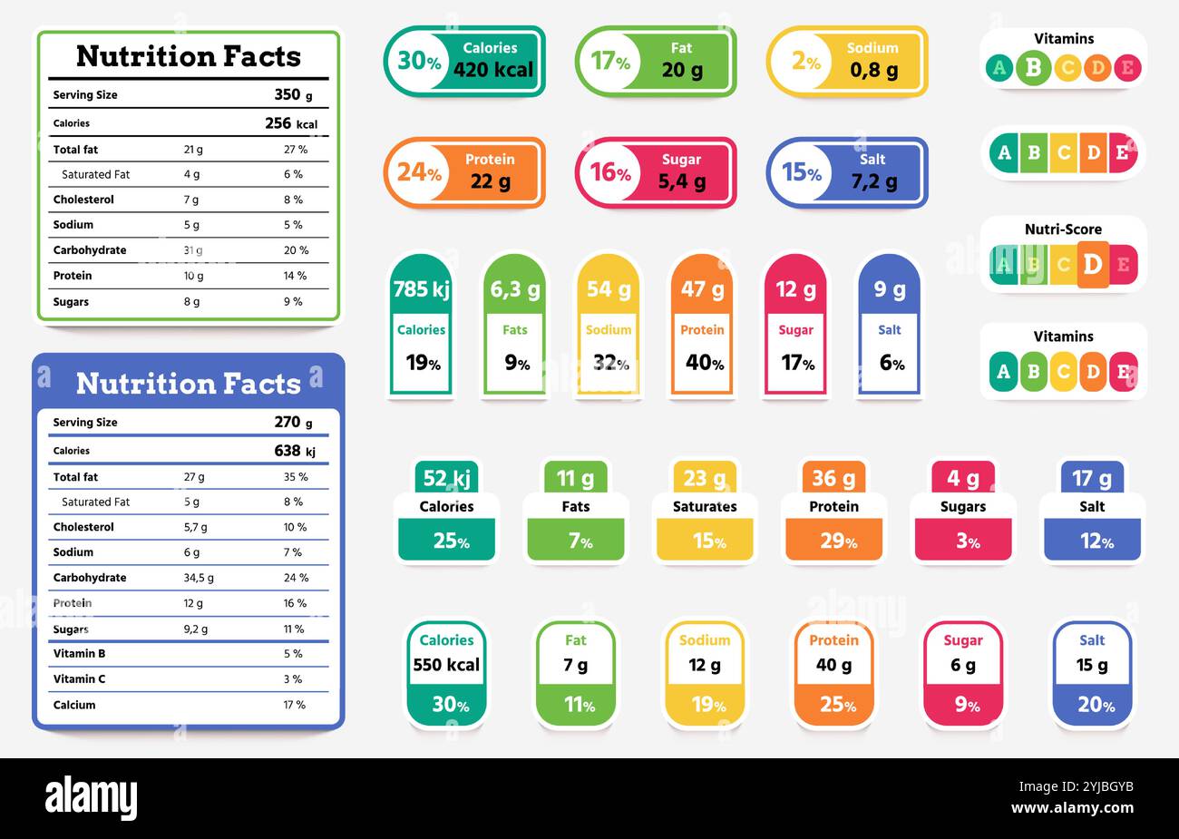 Balanced diet chart hi-res stock photography and images - Alamy