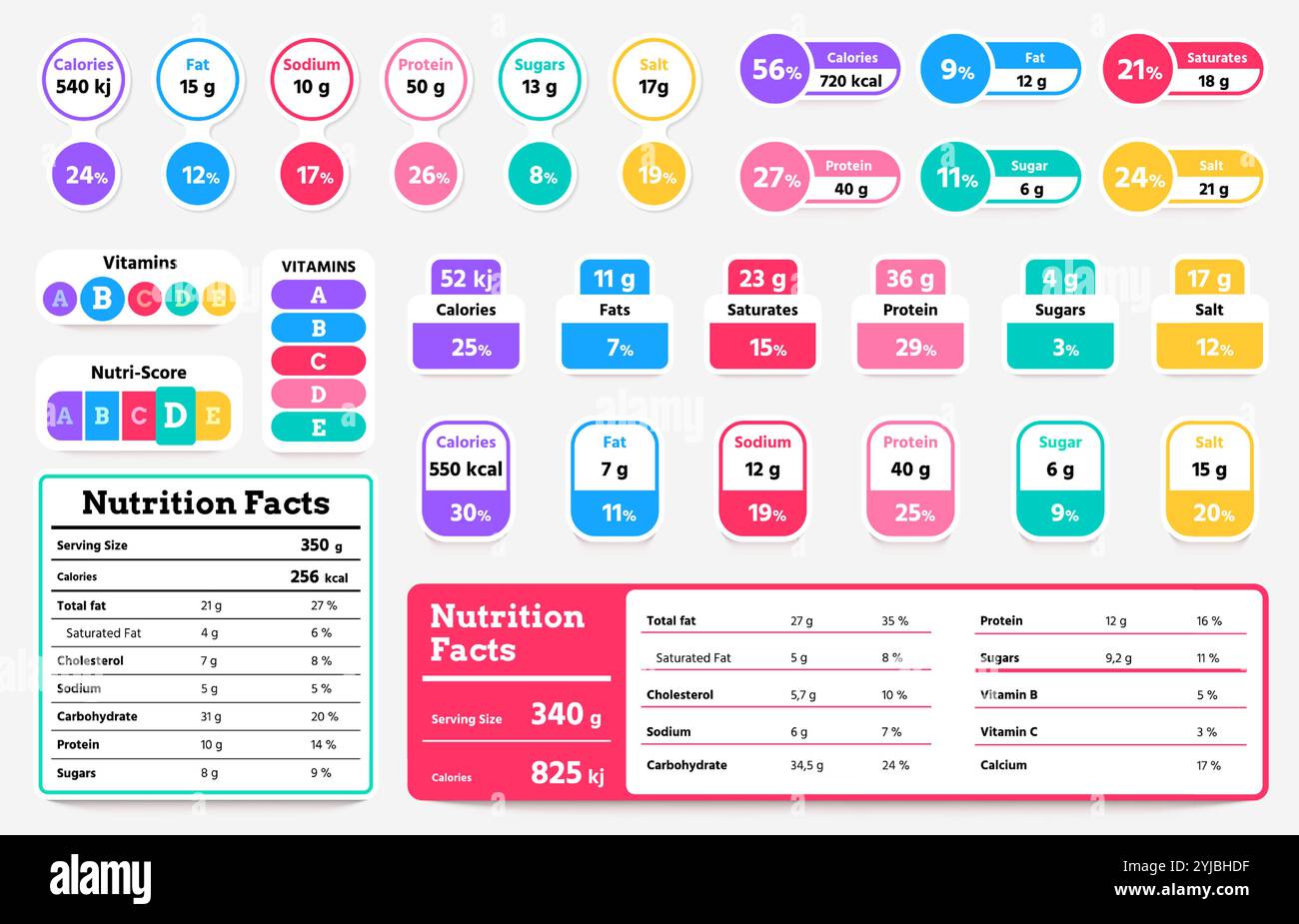 Nutrition facts. Food table with calories, carbohydrates, fats and ...