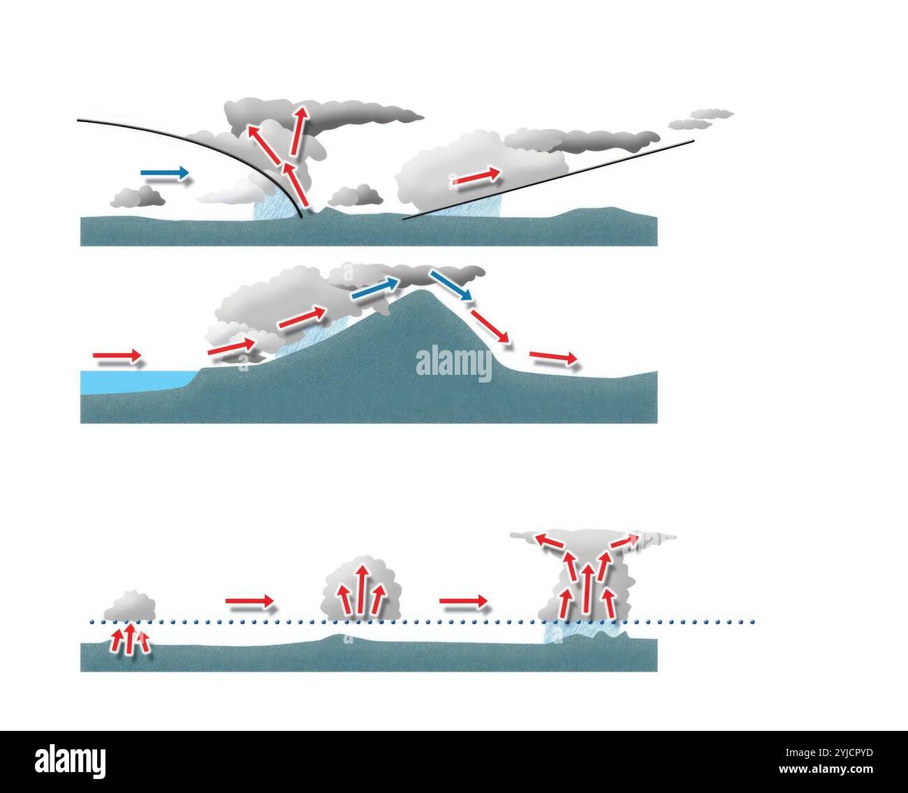 Formation of the atmosphere Cut Out Stock Images & Pictures - Alamy