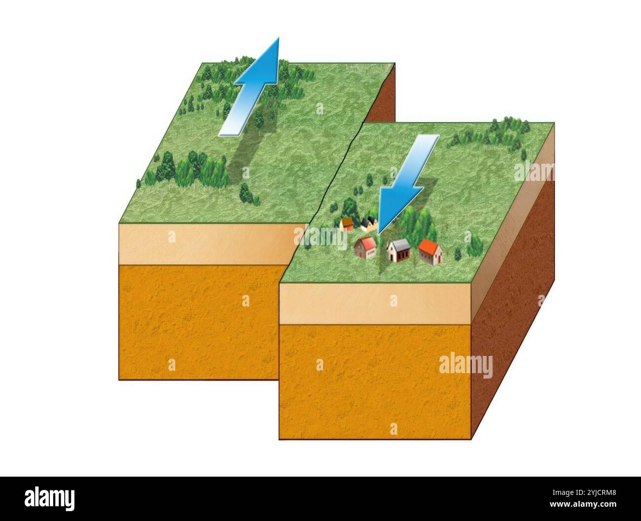 Movements of tectonic plates hi-res stock photography and images - Alamy