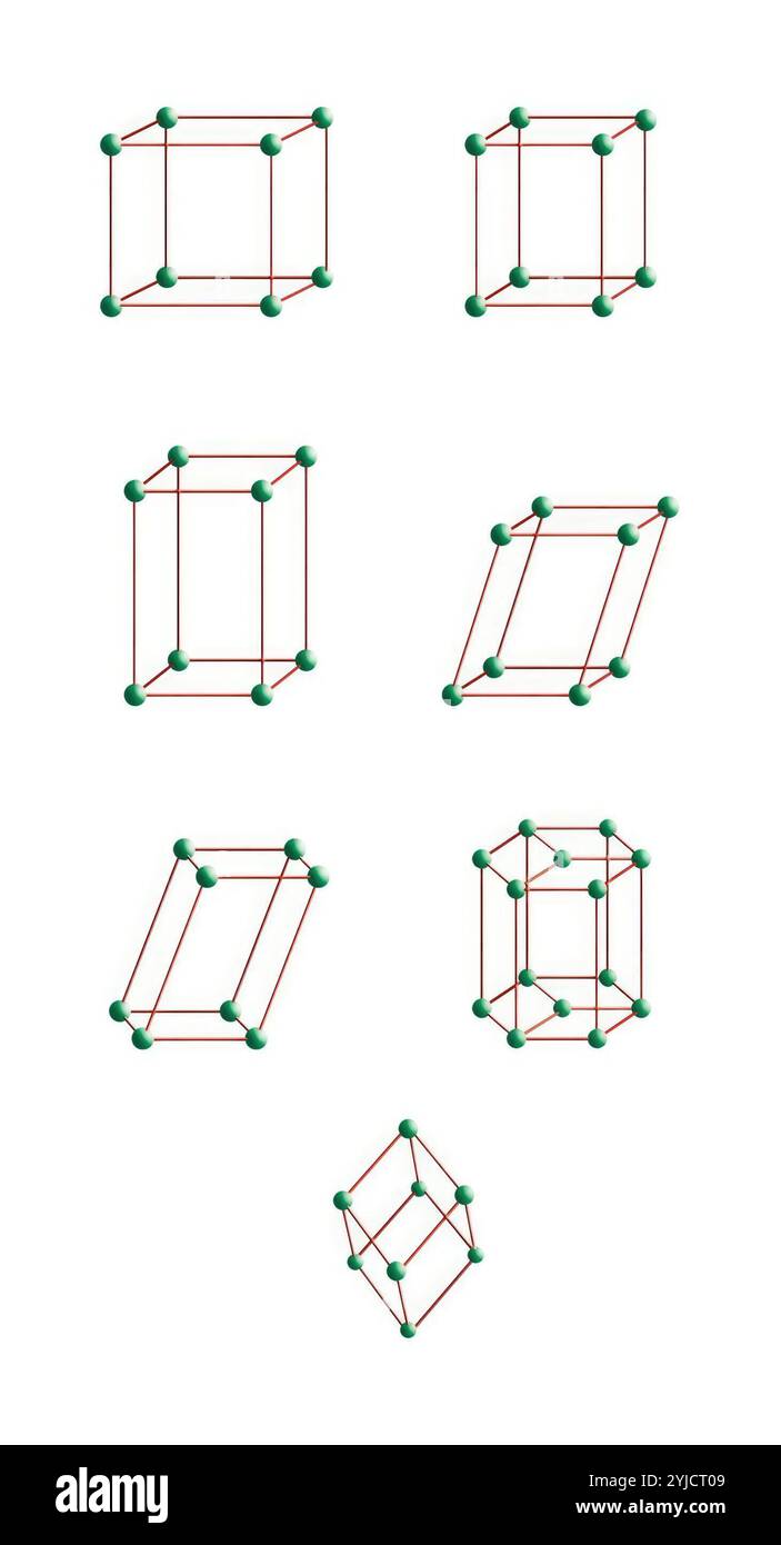 Crystallography - types of crystal structures Stock Photo - Alamy