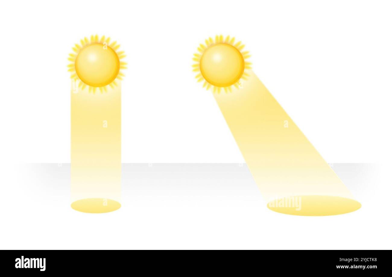 Sunlight area coverage and angle of incidence Stock Photo - Alamy