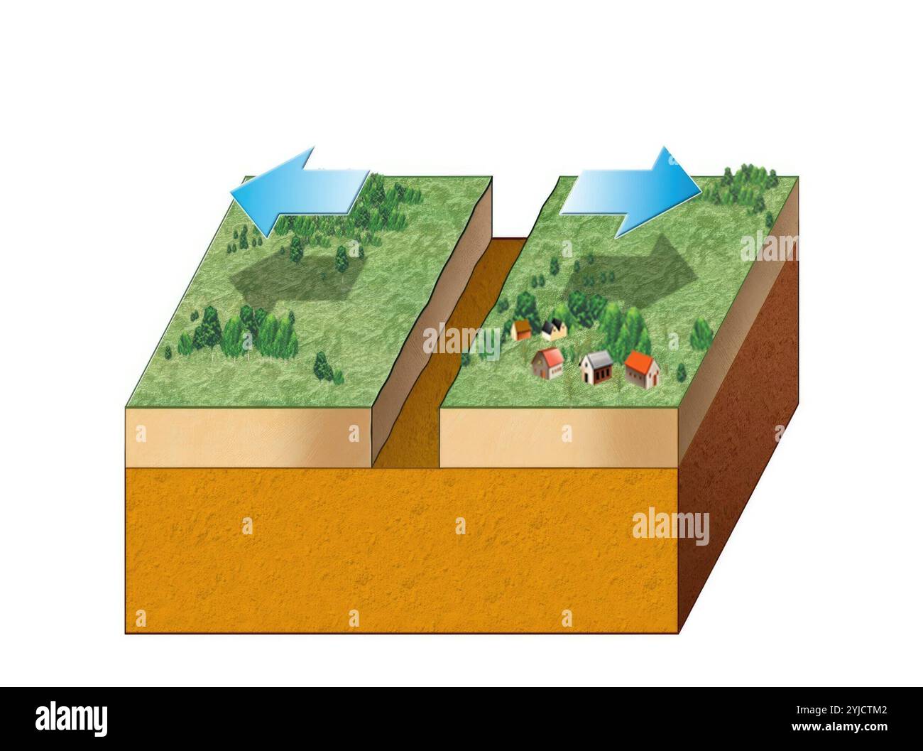 Movements of tectonic plates hi-res stock photography and images - Alamy