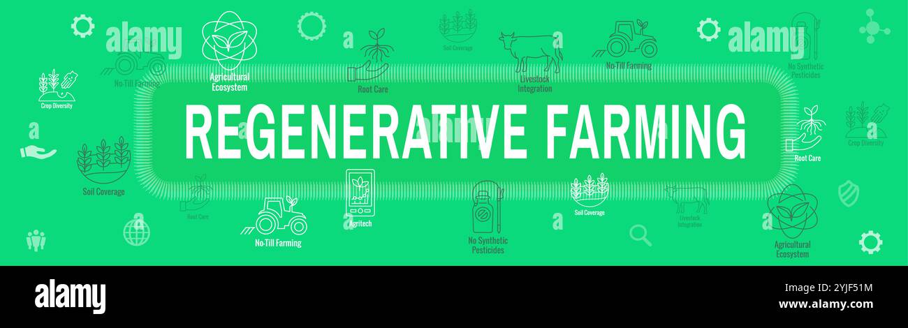 Sustainable Farming Icon Set - Shows Maximize Soil Coverage and ...