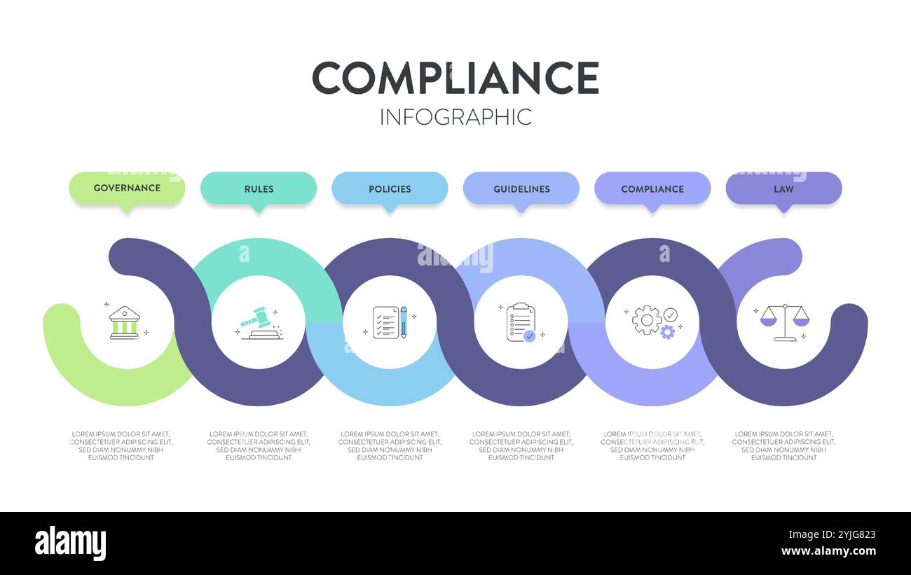 Compliance framework infographic diagram chart illustration banner ...