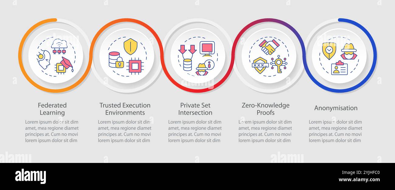 Types of privacy-enhancing technology infographics circles sequence ...
