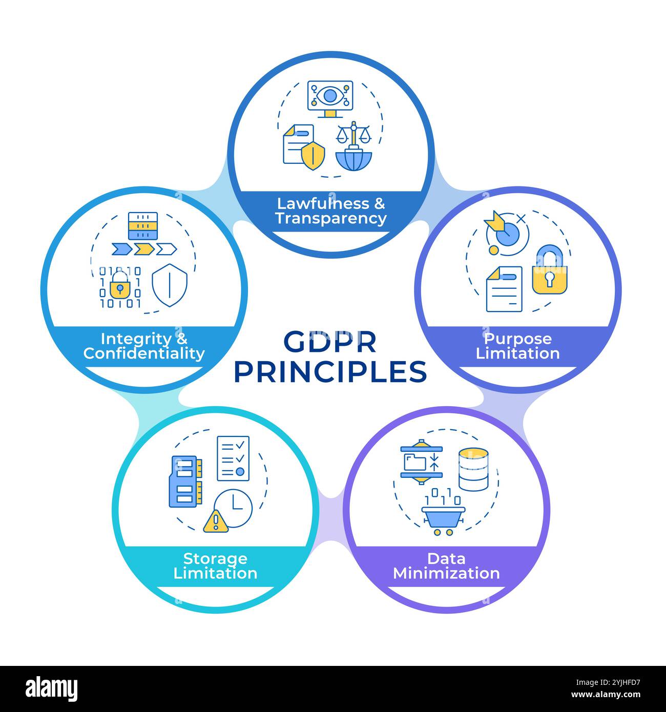 GDPR principles infographic circles flowchart Stock Vector Image & Art - Alamy