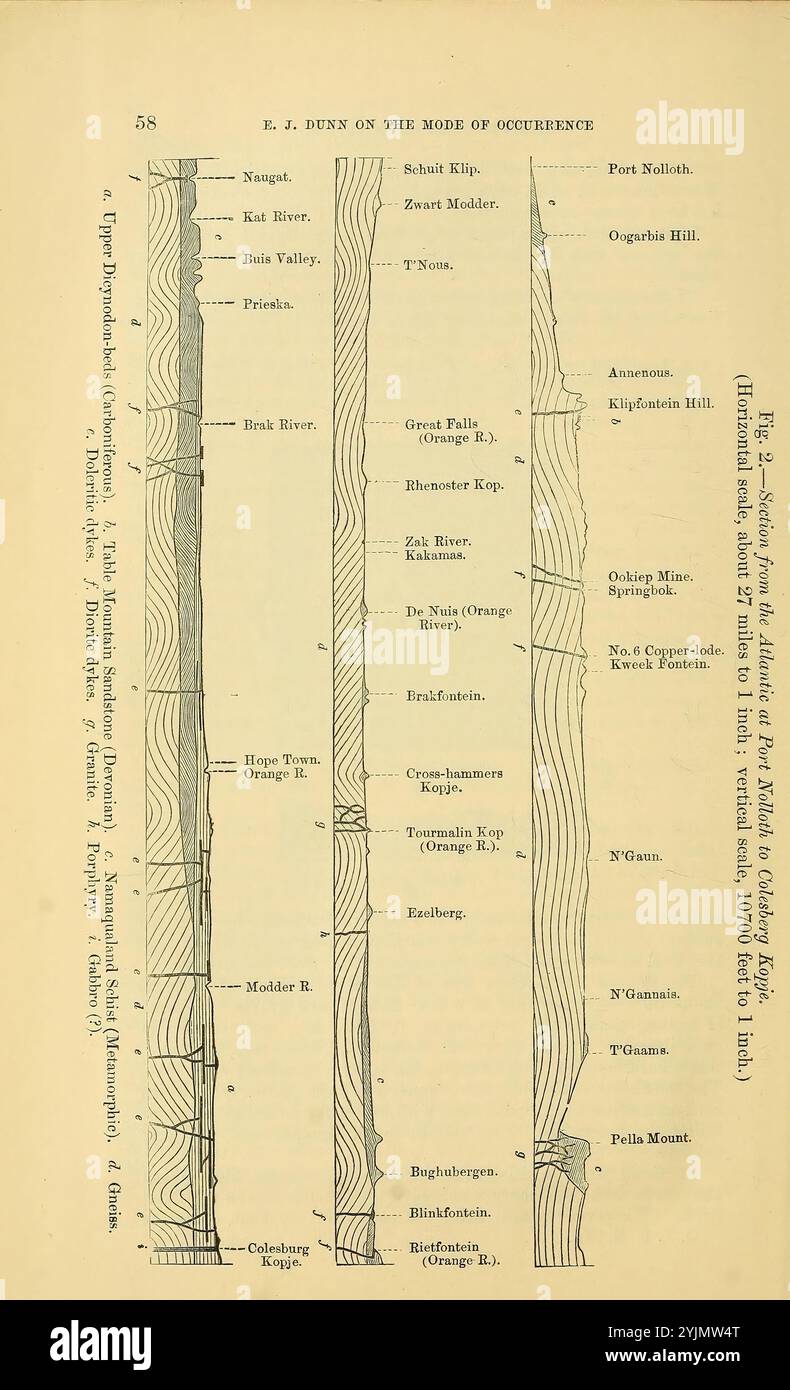Various geological formations indicated hi-res stock photography and ...