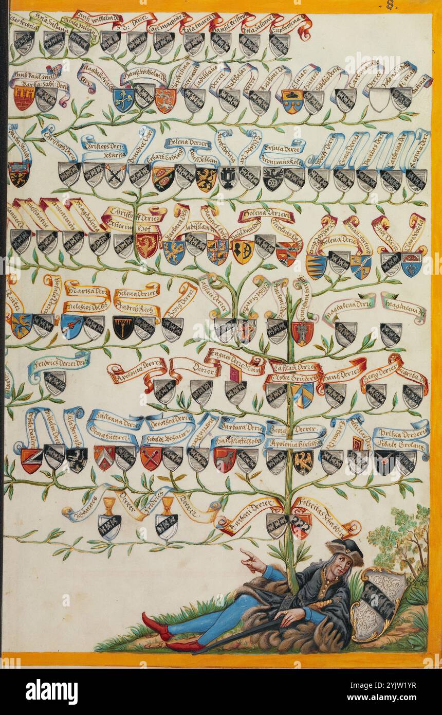 Derrer Family Tree from Anthony Derrer; Genealogy of the Derrer Family ...