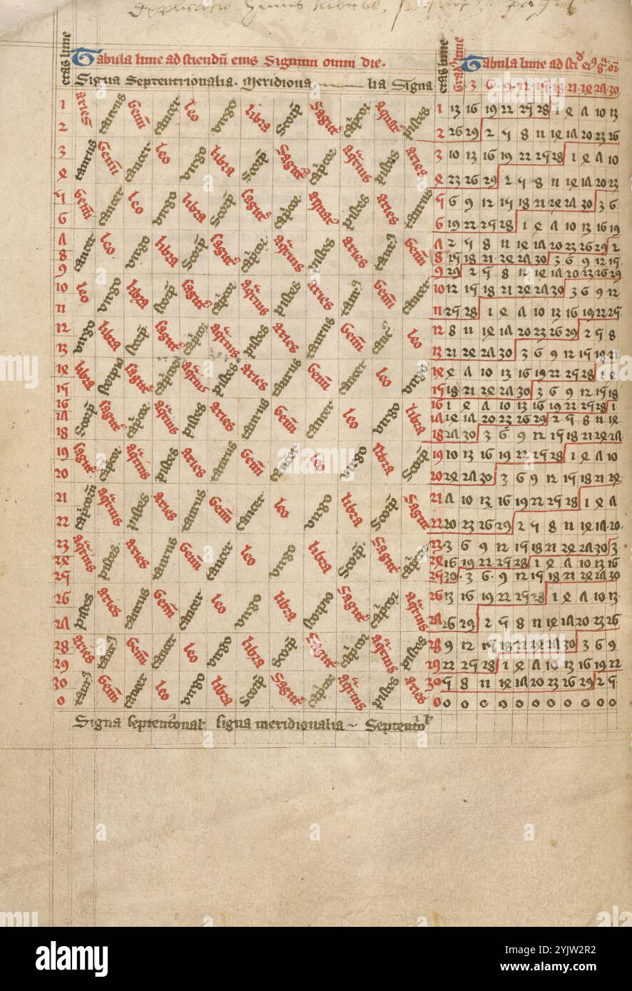 Medical chart astrology hi-res stock photography and images - Alamy